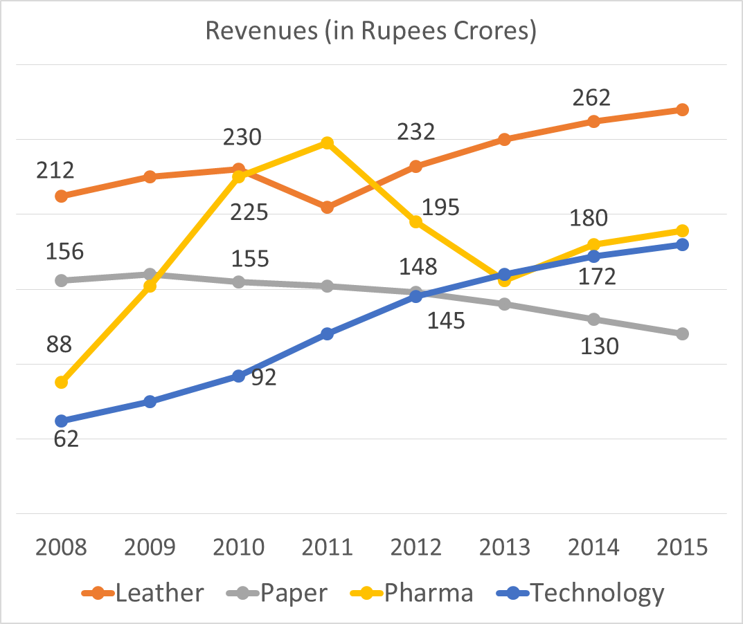 Data Interpretation - Bank Exams PDF Download