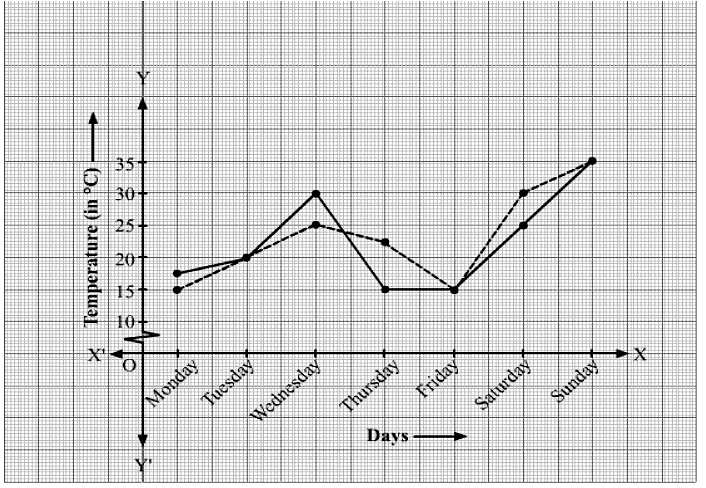 Important Formulas: Data Interpretation - SSC CGL Tier 2 - Study ...