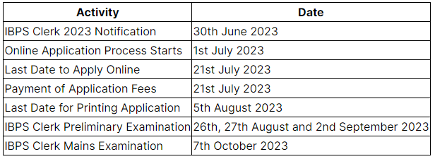 IBPS Clerk Apply Online 2023: Online Application Form Link - Banking ...