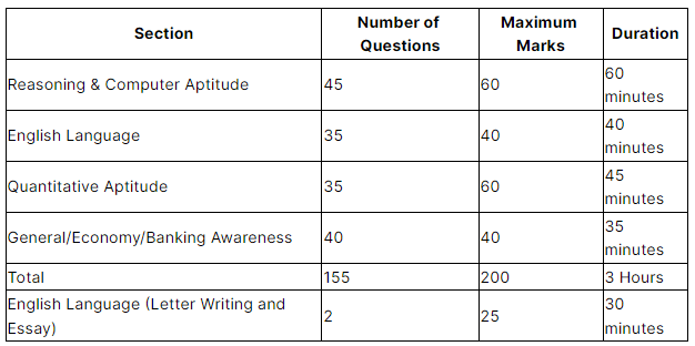 IBPS PO Syllabus 2024 for Mains Exam - Banking Exams PDF Download