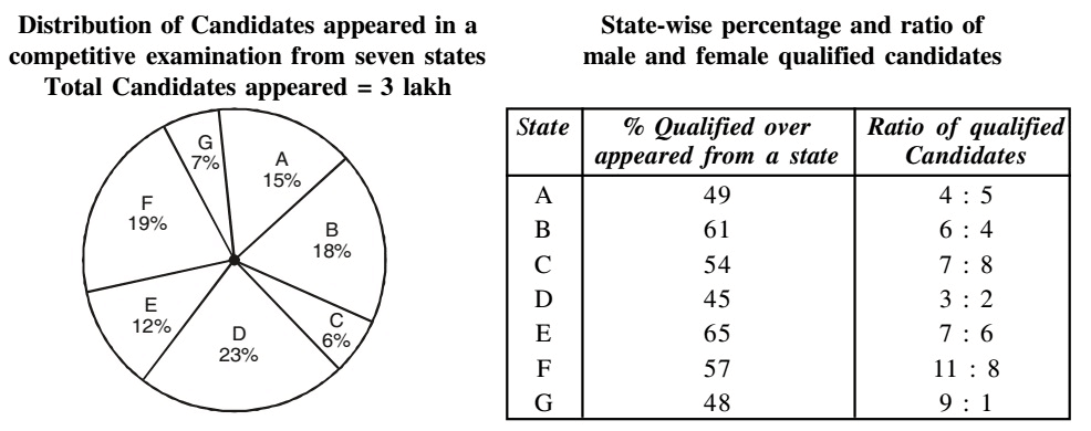 Data Interpretation - Bank Exams PDF Download