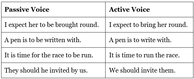 The Passive Voice Important Rules And Examples Eslbuzz English