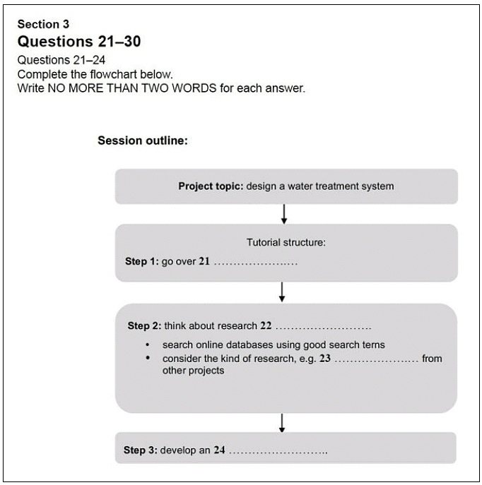 How to Solve Form, Note, Table, Flow-chart and Summary Completion type ... How to Solve Form, Note, Table, Flow-chart and Summary Completion type ...