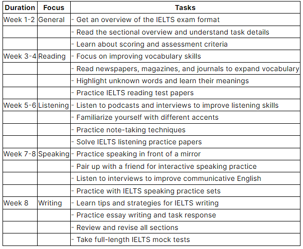 How to Prepare For IELTS In 2 Months PDF Download