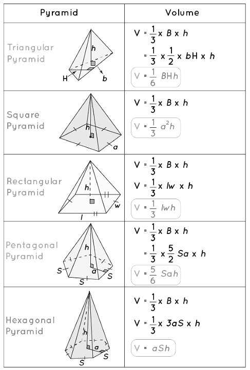 Volume Of Pyramids Worksheet Volume Of A Pyramid Worksheets