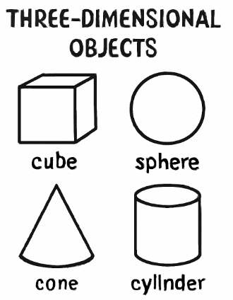 Properties of Three-Dimensional Objects (Term 4) Chapter Notes - for Grade