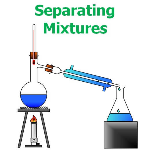 Mixing Materials Chapter Notes - Year 3 Science IGCSE (Cambridge ...