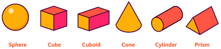 Recognise 2D and 3D shapes - Year 3 Mathematics PDF Download