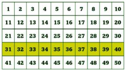 Numbers to 100 in numerals and words - Year 3 PDF Download