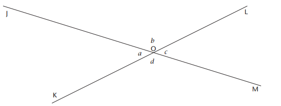 Geometry Chapter Notes - Mathematics for Grade 10 PDF Download