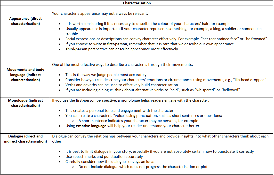 Assignment 3: Narrative Writing - English Language for GCSE/IGCSE ...