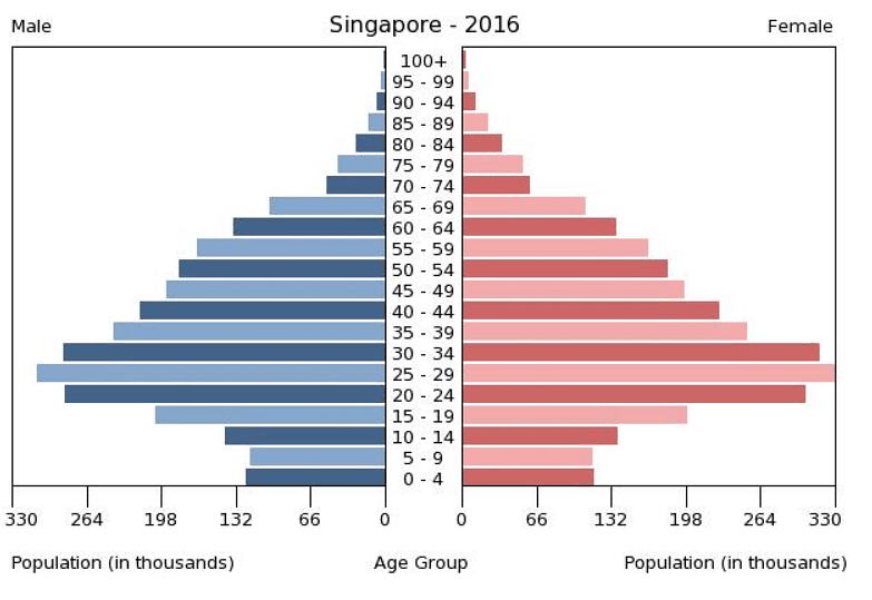 Factors Affecting Population Density And Distribution Geography For