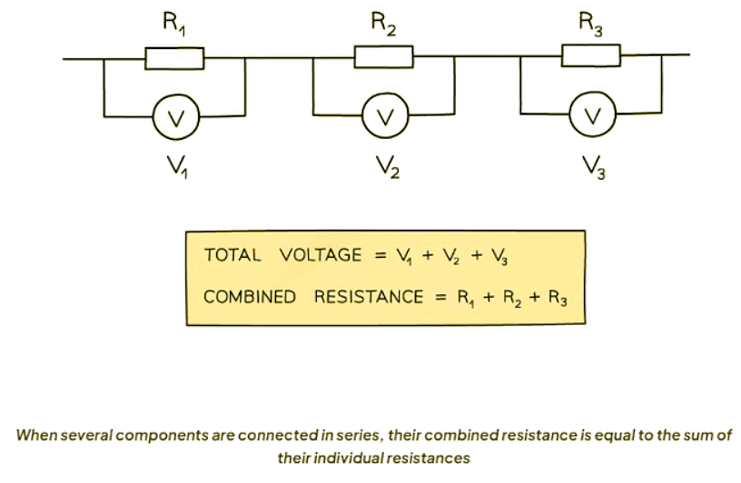 Combined Resistance - Physics for GCSE/IGCSE - Class 10 PDF Download