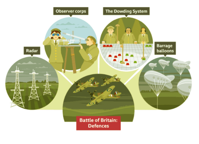The Battle of Britain and the Blitz - Year 7 PDF Download