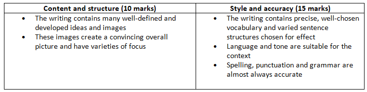 Assignment 3: Narrative Writing - English Language for GCSE/IGCSE ...