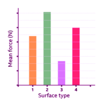 Friction - Year 7 PDF Download