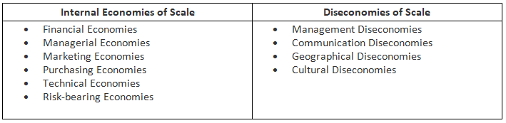 Economies and Diseconomies of Scale - Economics for GCSE/IGCSE - Class ...