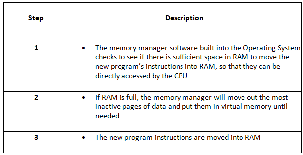 Virtual Memory - Computer for GCSE/IGCSE - Class 10 PDF Download