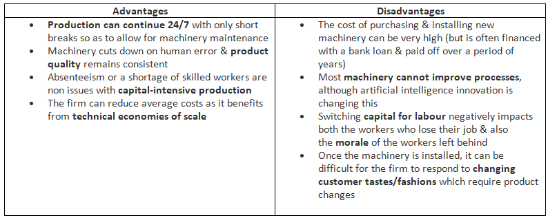 Labour and Capital-intensive Production - Economics for GCSE/IGCSE - Class