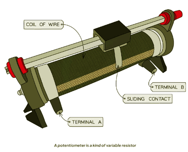 Potential Dividers - Physics for GCSE/IGCSE - Class 10 PDF Download