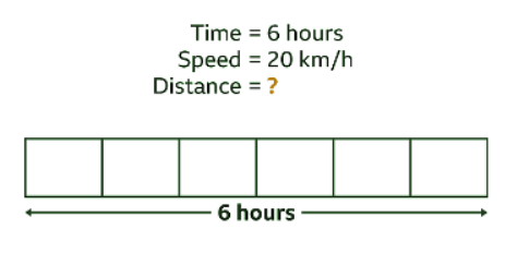 How to calculate speed, distance and time using a bar model - Year 7 PDF