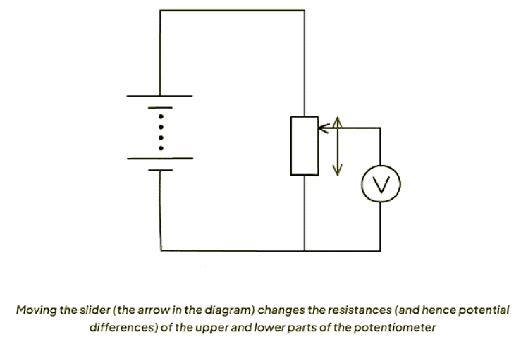 Potential Dividers - Physics for GCSE/IGCSE - Class 10 PDF Download