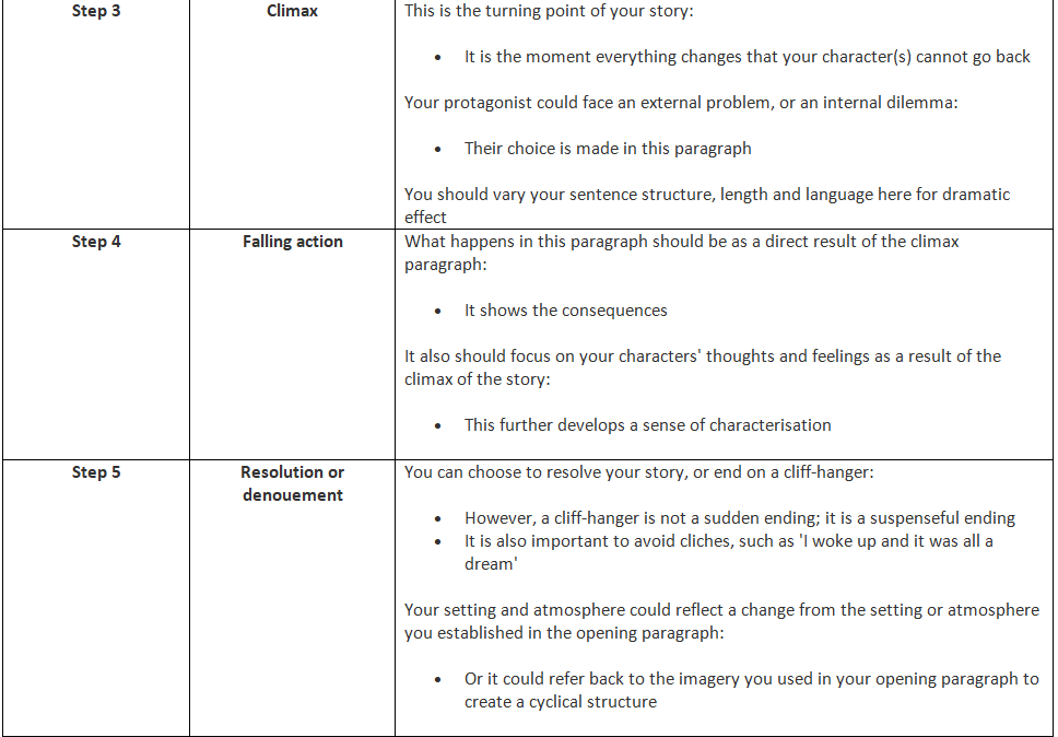 Assignment 3: Narrative Writing - English Language for GCSE/IGCSE ...