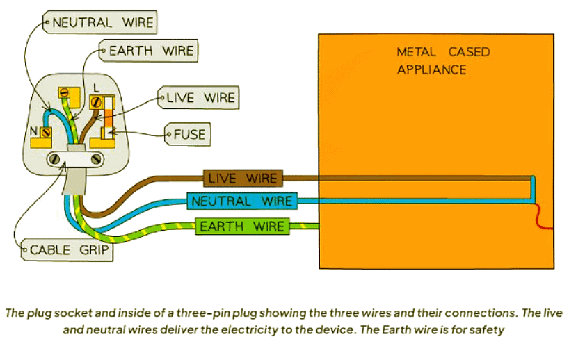 Electrical Safety - Physics for GCSE/IGCSE - Class 10 PDF Download