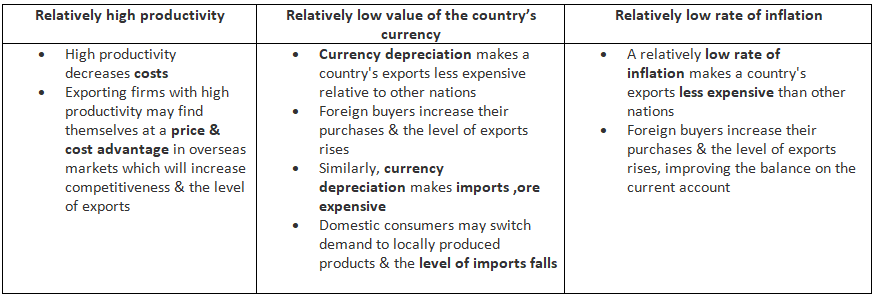 Deficits And Surpluses Economics For Gcse Igcse Class 10 Pdf Download