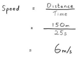 Calculating speed, distance and time - Year 7 PDF Download