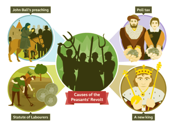 The Peasants' Revolt - Year 7 PDF Download