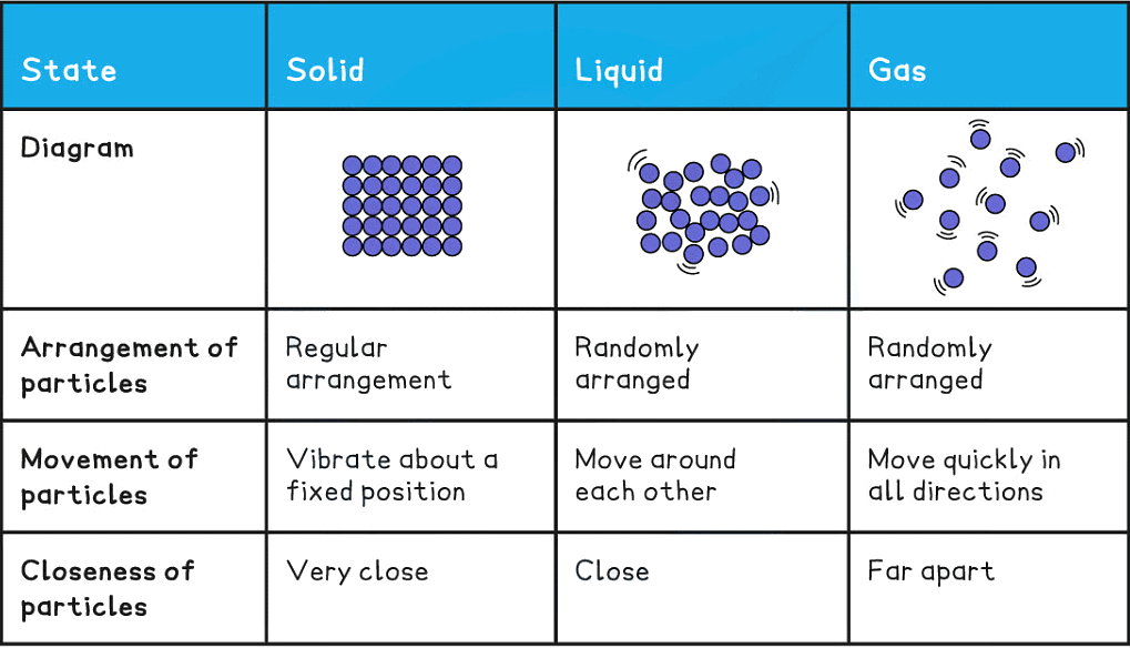 Liquid Molecules Movement