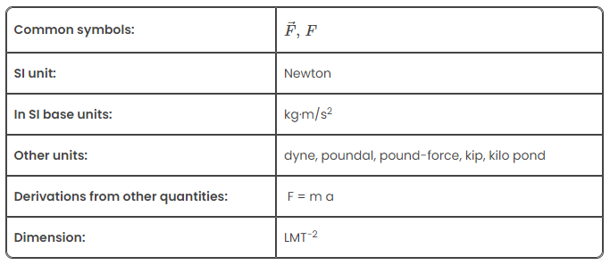 What is Force - Physics for EmSAT Achieve PDF Download
