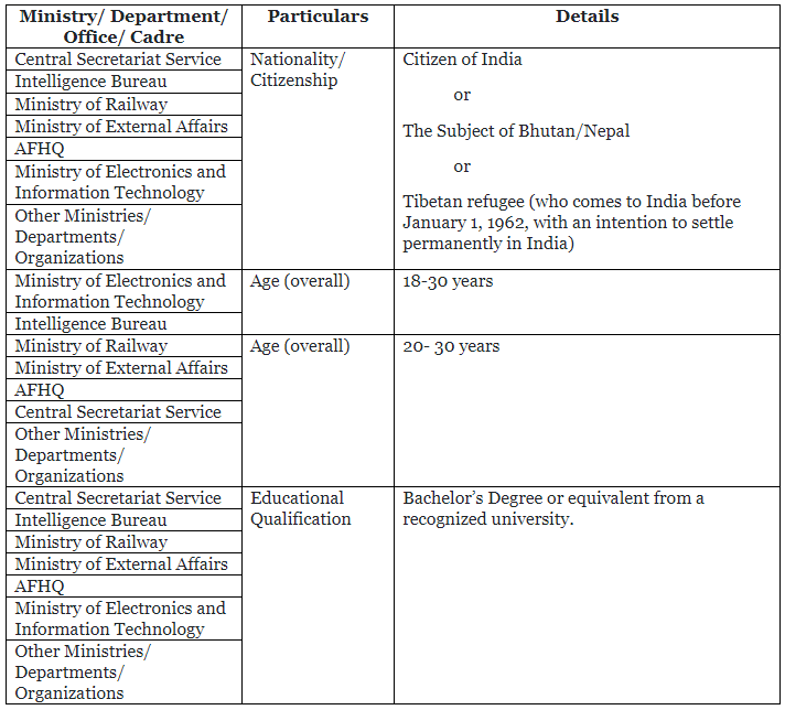 SSC CGL Assistant Section Officer Qualification, Salary, Promotion, Cut ...