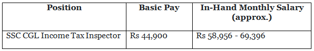 SSC CGL Income Tax Inspector Salary, Syllabus, Eligibility PDF Download