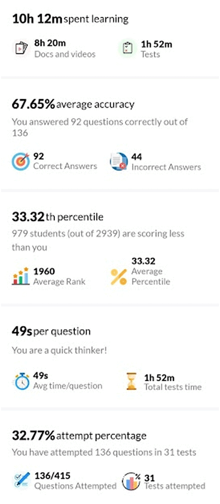 SSC CGL CPT and DEST: Syllabus, Sample Paper and Mock Tests PDF Download