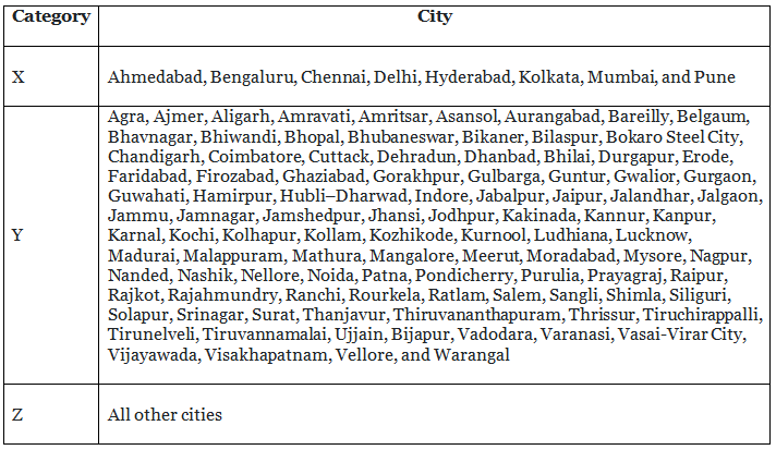 SSC CGL Income Tax Inspector Salary, Syllabus, Eligibility PDF Download