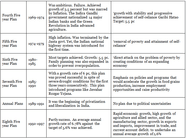 List Of All Five Year Plans In India BPSC Bihar PDF Download
