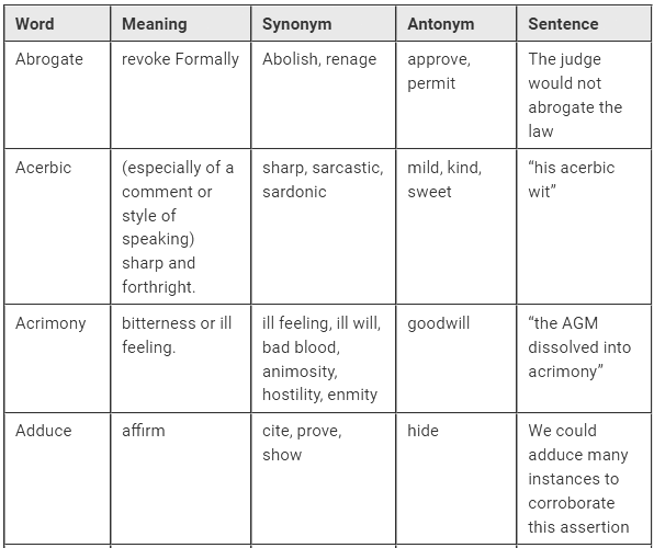 8 Antonyms For Blatant