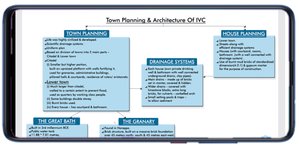Guide: Overview of Indus Valley Civilization (IVC) - UPSC PDF Download