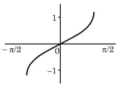 Chapter 2: Inverse Trignometric Fucntion - Class 12 PDF Download