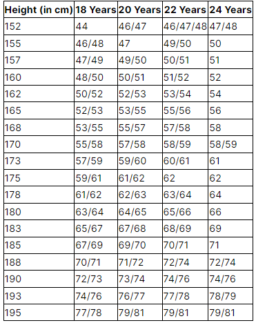 CDS Medical and Physical Test 2023 - SSB medical test - CDS / AFCAT PDF ...
