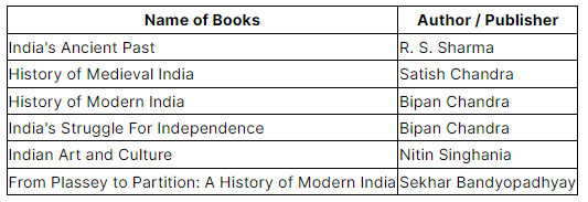 CDS General Knowledge Syllabus 2023 Check Detailed Topic-wise Syllabus