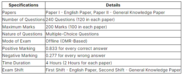How Non-Maths Students Can Crack The CDS Exam - CDS Without Maths PDF ...