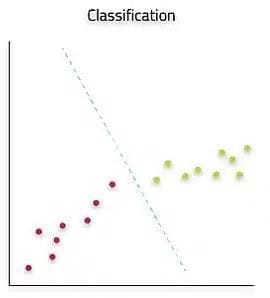 Advanced Concepts of Modeling in AI Chapter Notes - Artificial ...
