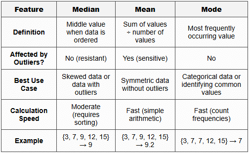 Median - HSPT PDF Download
