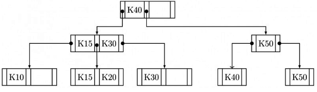 Previous Year Questions: B+ Tree - Programming and Data Structures - Computer Science ...