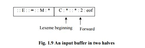 Input Buffering - Lexical Analysis, Computer Science and IT Engineering ...