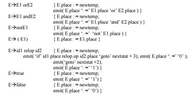 Boolean Expressions Intermediate Code Generation Computer Science