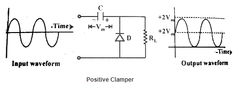 Clipper and Clamper - Electrical Engineering (EE) PDF Download